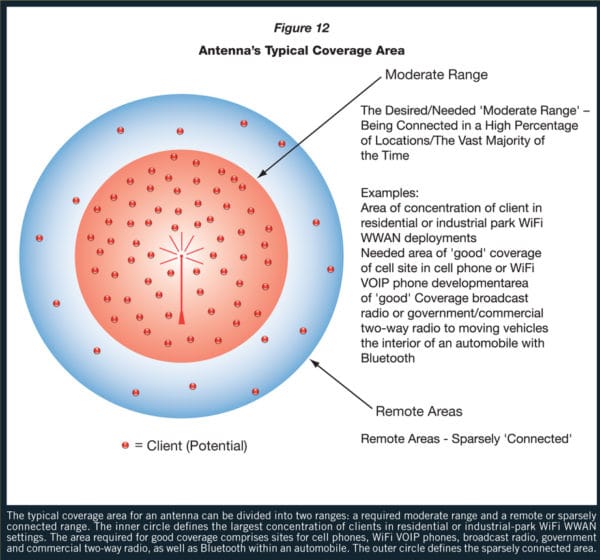 Multi-Polarization for Antennas Explained | MP Antenna