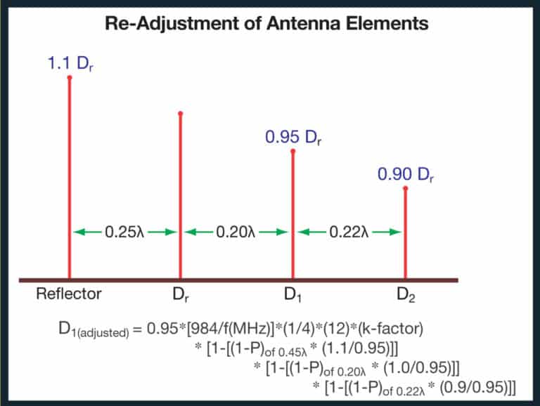 Multi-Polarization for Antennas Explained | MP Antenna